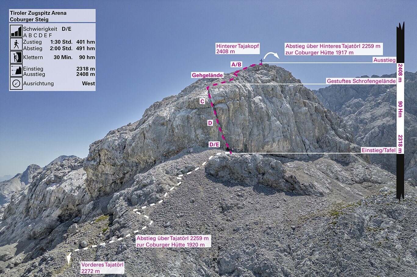Coburger climbing path - Climbers Paradise Tirol