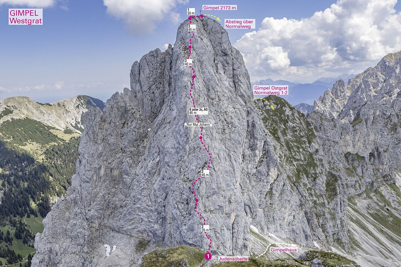 Gimpel - Climbers Paradise Tirol