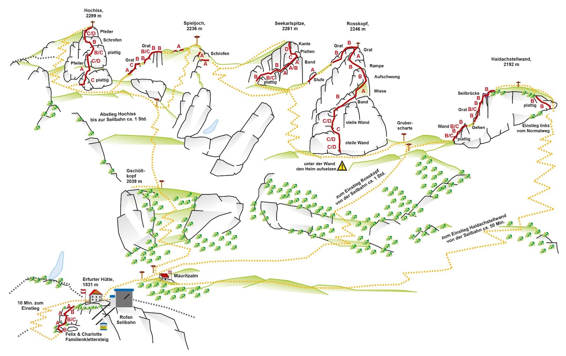 5-Gipfel-Klettersteig - Rosskopf - Climbers Paradise Tirol