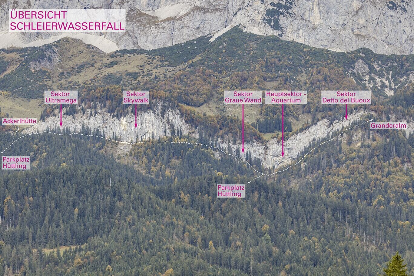 Klettergarten Schleierwasserfall - Climbers Paradise Tirol